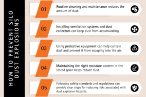 Silo Dust Explosions: Causes and Prevention Strategies