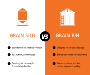 Silo vs. Grain Bin: What is the Difference? | Silo Pros