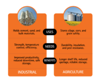 What are Silo Staves and What Are They Used For? | Silo Pros