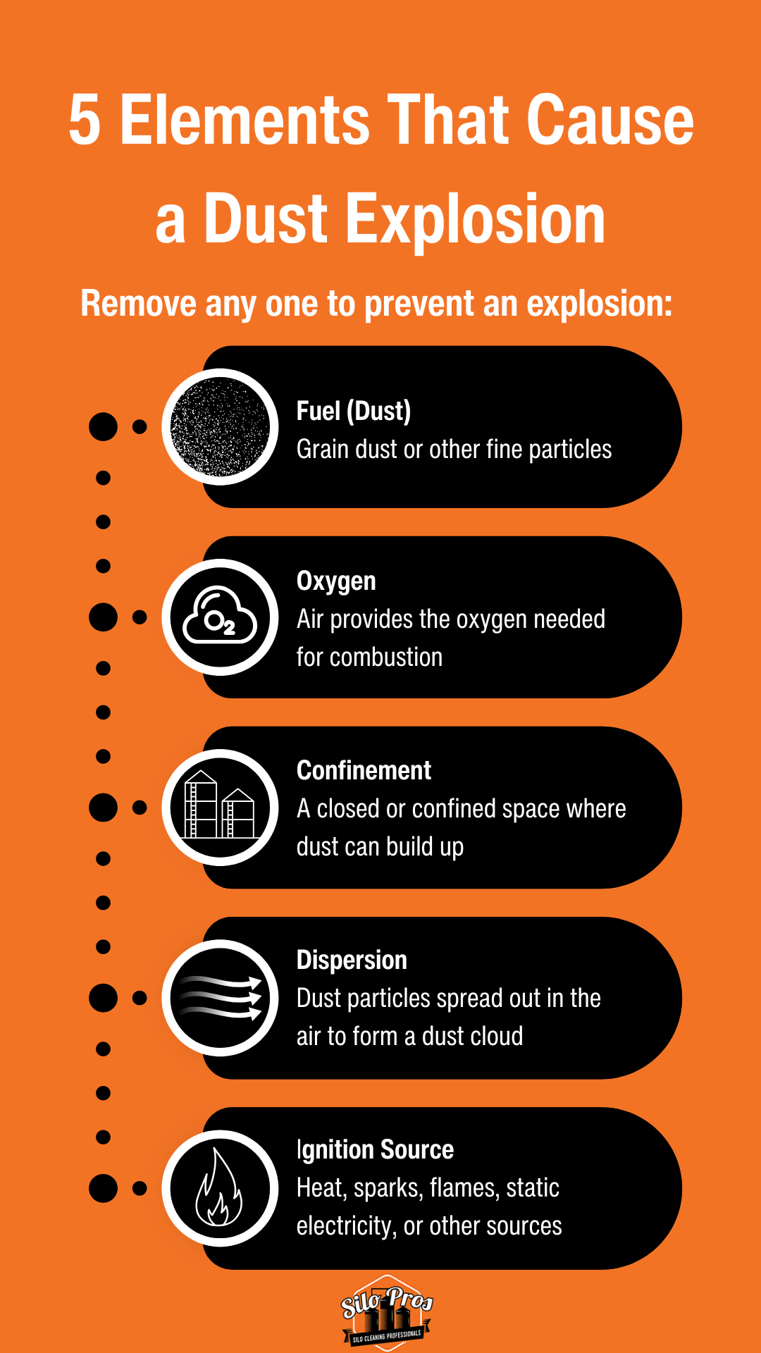 Mitigating Dust Disasters in Grain: Explosion Prevention - Silo Pros ...